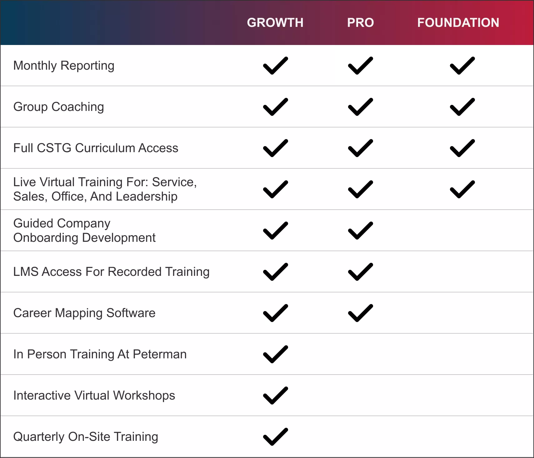 Learning & Development | Can't Stop The Growth